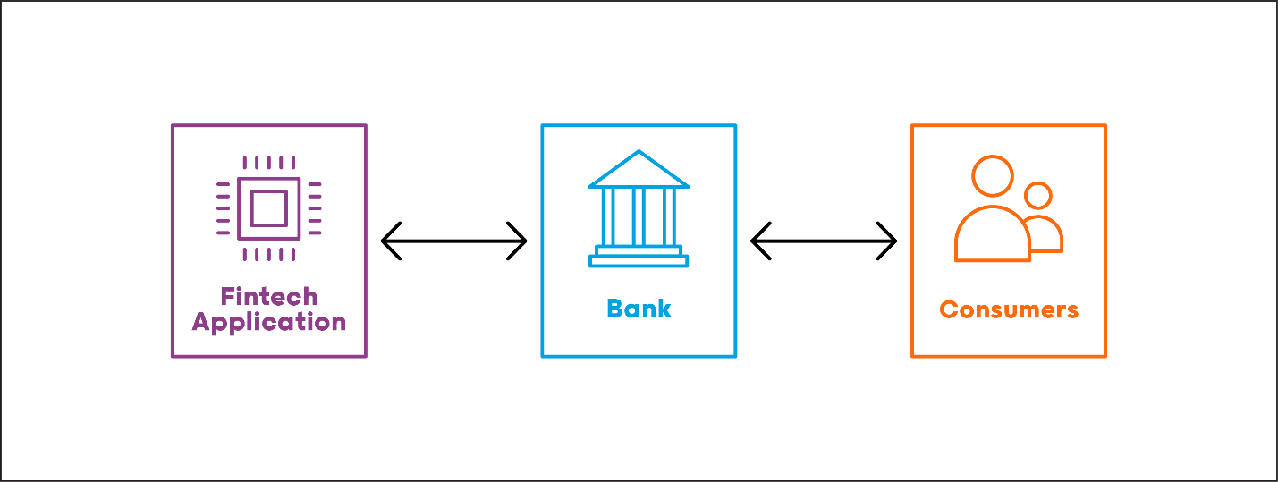 Platform banking…and how it enhances financial services | First ...