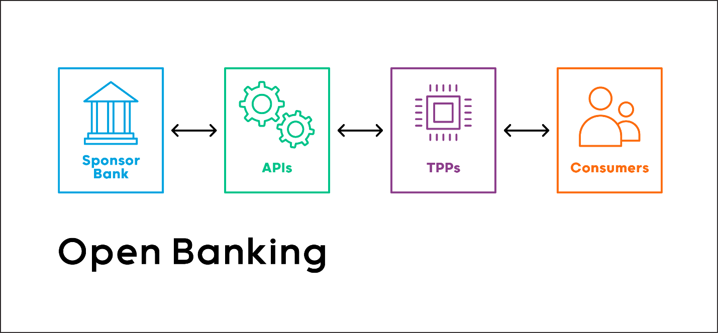 How open banking creates more convenience for business – and consumers ...